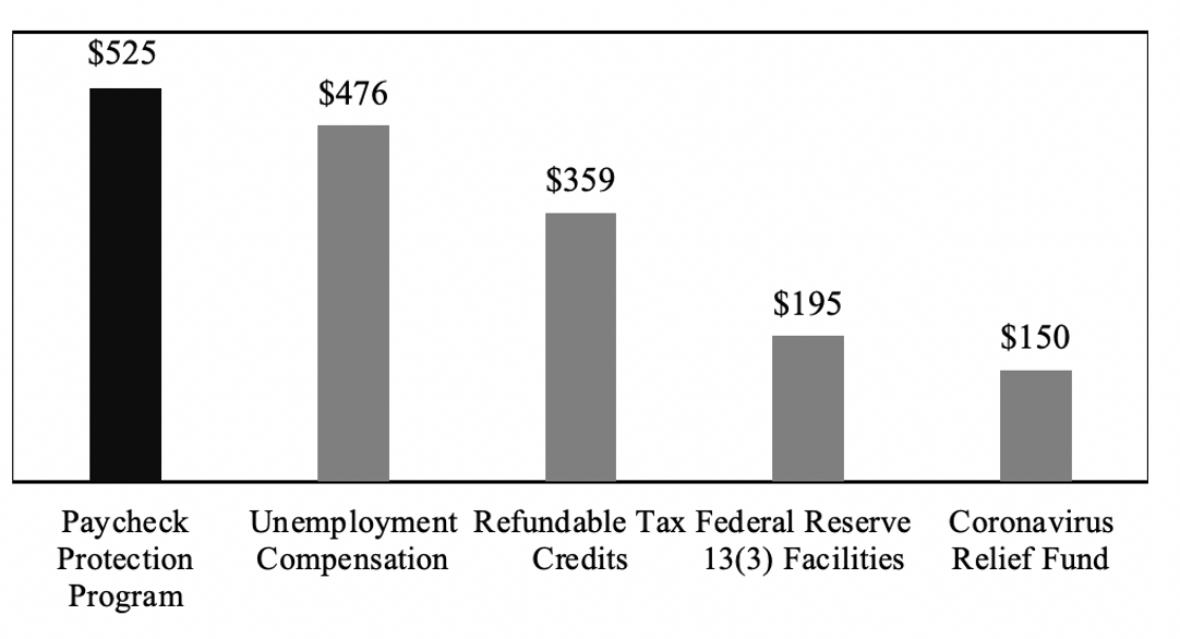 Paycheck Protection Program (PPP) proven to be a "vital lifeline" for ...
